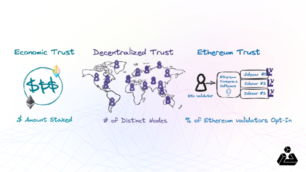 EigenLayer: ETH Staking and How it Works - BlockApex