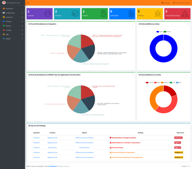 Top Industry Leading Smart Contract Auditing Tools - BlockApex