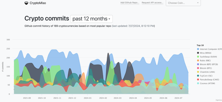 Best Crypto Tools For Analysis, Trading & Research in 2025 - BlockApex