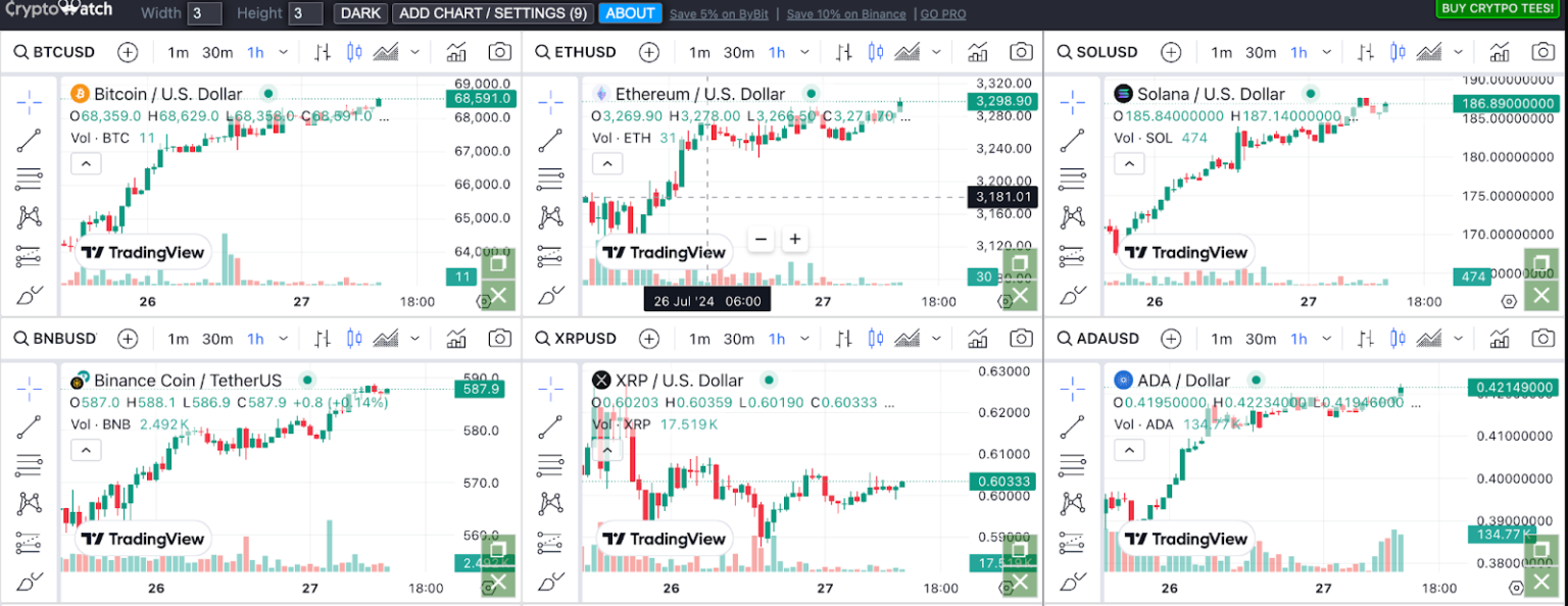 Best Crypto Tools For Analysis, Trading & Research in 2025 - BlockApex