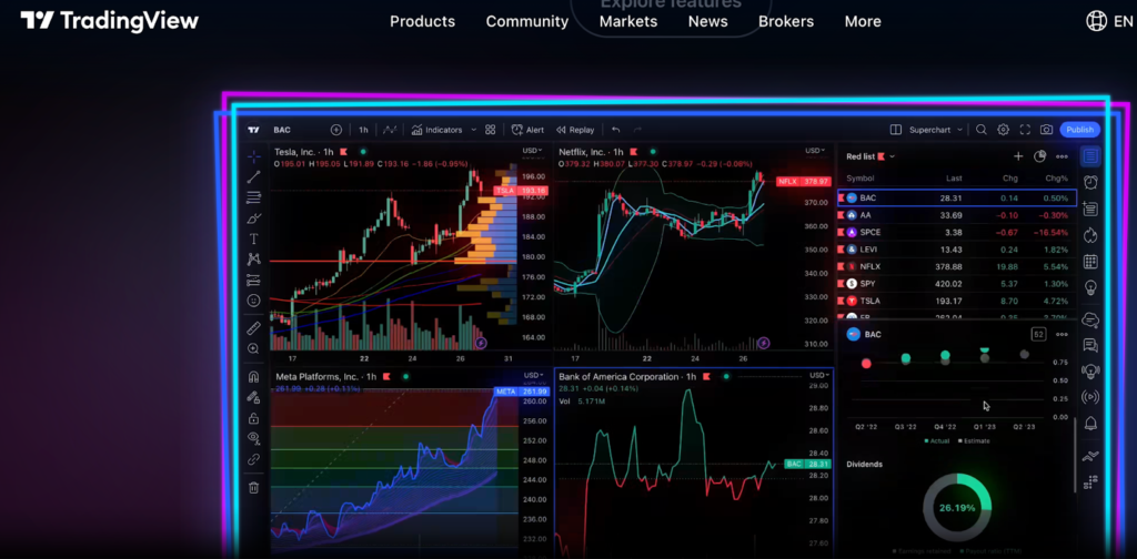 Best Crypto Tools For Analysis, Trading & Research in 2025 - BlockApex