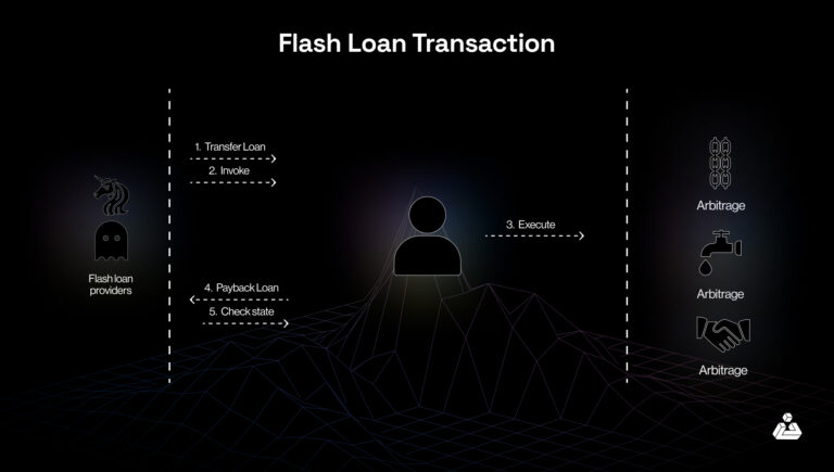 Flash Loan Attacks: Risks and Prevention - BlockApex