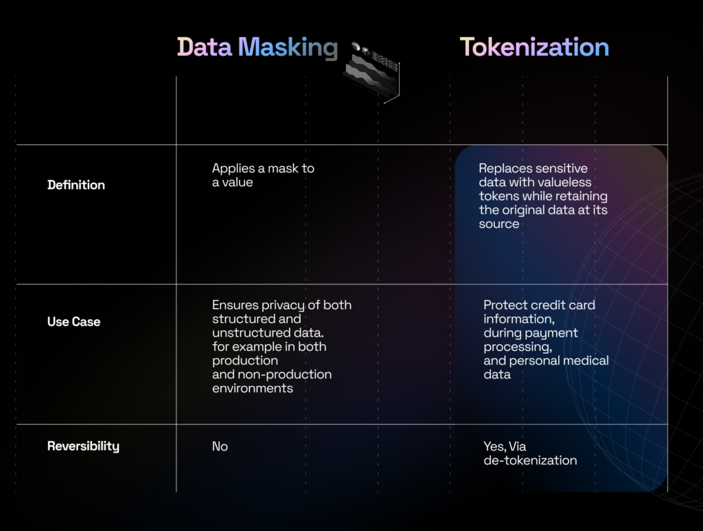 Data Masking Vs Tokenization Finding The Differences Blockapex