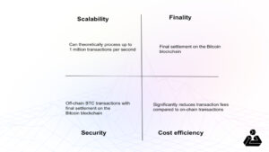 Top Bitcoin Layer 2 Projects to know in 2025 - BlockApex