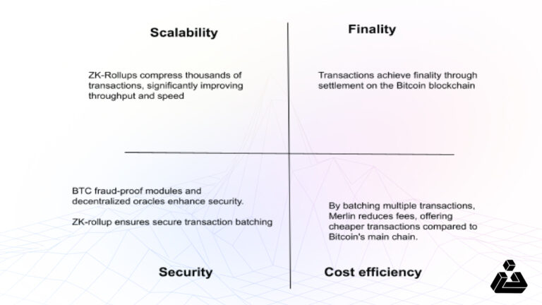 Top Bitcoin Layer 2 Projects to know in 2025 - BlockApex