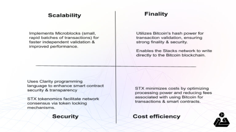 Top Bitcoin Layer 2 Projects to know in 2025 - BlockApex