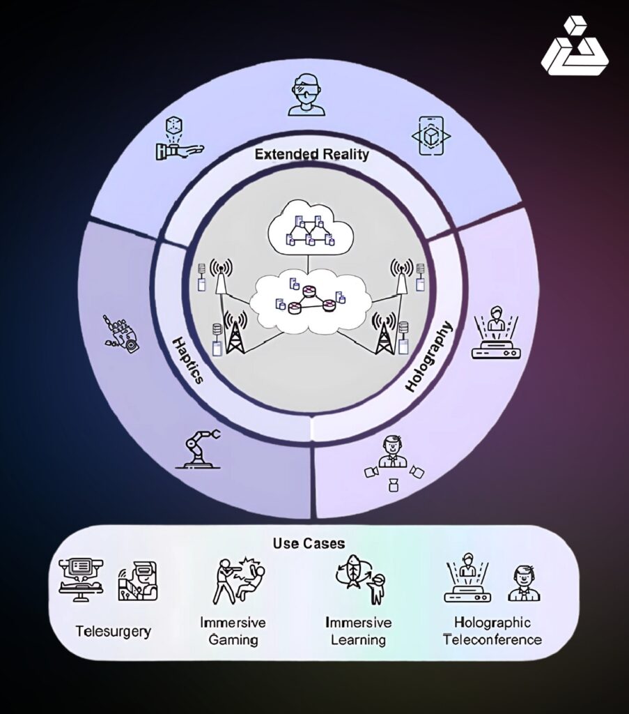 Blockchain in Telecom: Key Use Cases and Benefits - BlockApex