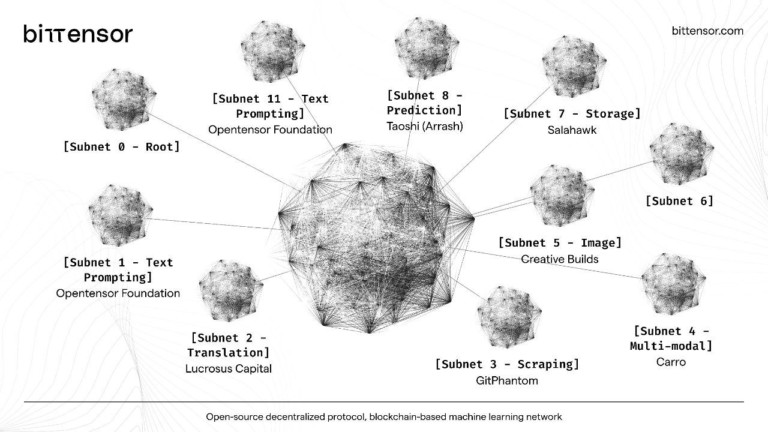 Subnets on TAO: Scaling Bittensor’s Decentralized AI Network - BlockApex