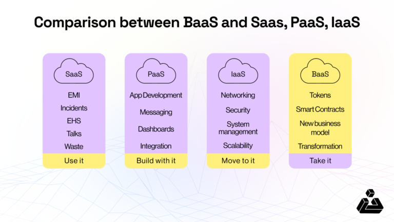 Blockchain as a Service (BaaS): An Overview - BlockApex