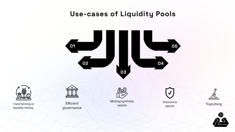 Liquidity Pools 101: A Beginners Guide - BlockApex