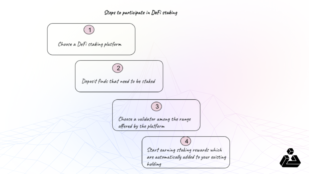 DeFi Staking Explained: A Beginner’s Guide to Crypto Staking - BlockApex