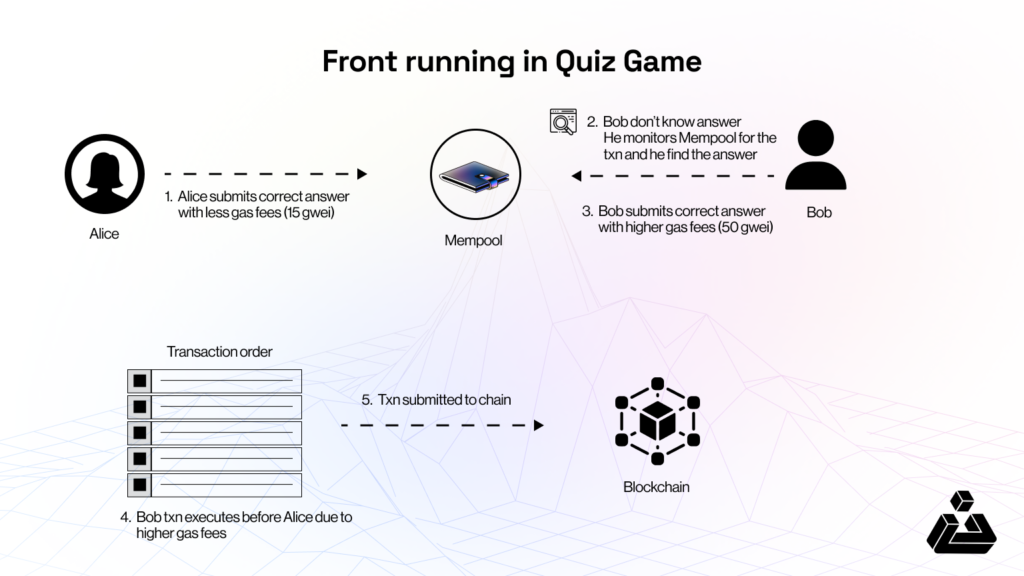 Front Running Attacks in Blockchain - BlockApex