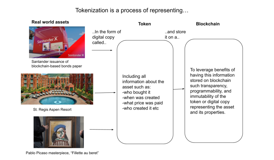 RWA Tokenization: Impact on Industries
