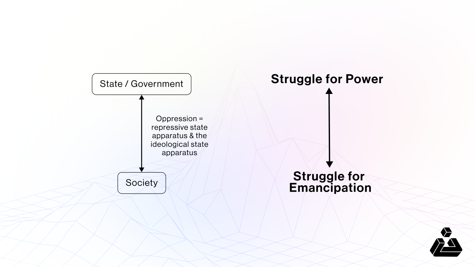 DeFi Governance Explained