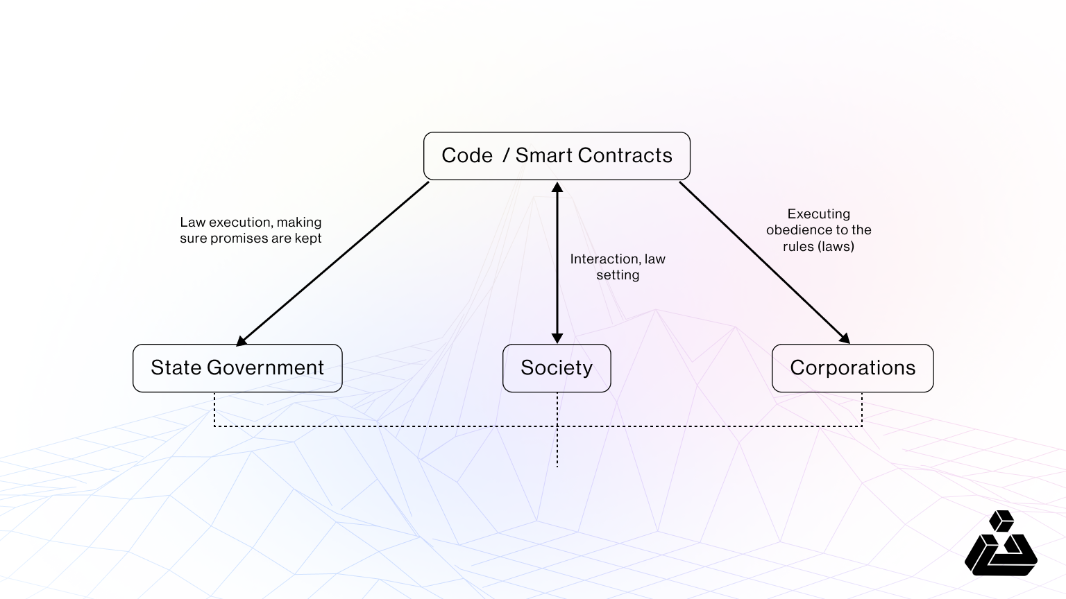 DeFi Governance Explained