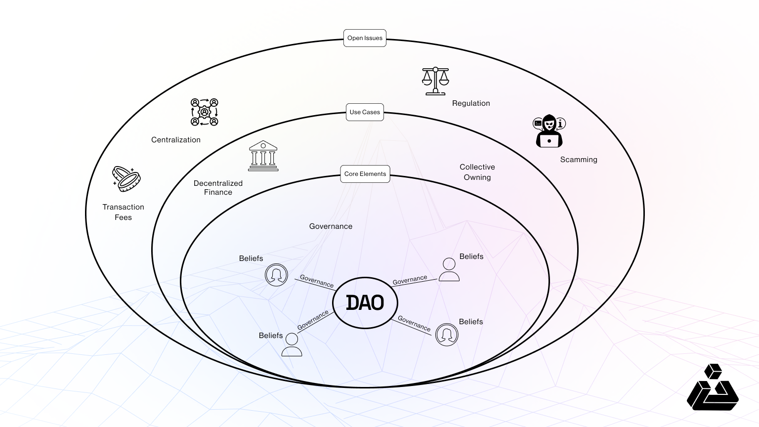 DeFi Governance Explained